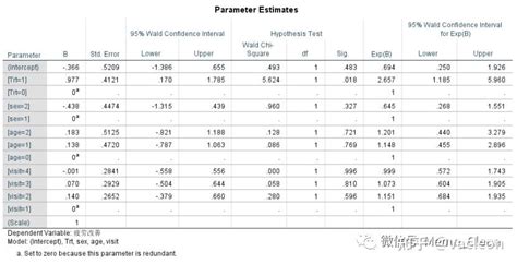 重复测量数据分析系列：二分类重复测量资料的广义估计方程 知乎