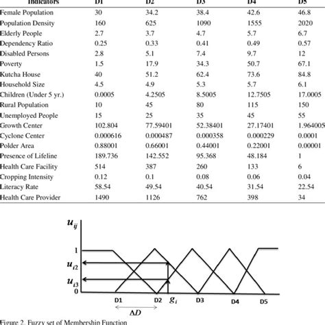 Fuzzy Classification Using Actual Data Of Indicators If Number Of Download Table