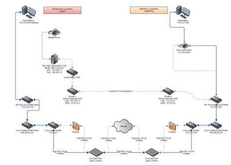 How Do I Re Route VoIP Traffic Over My Internal Network Networking Spiceworks Community