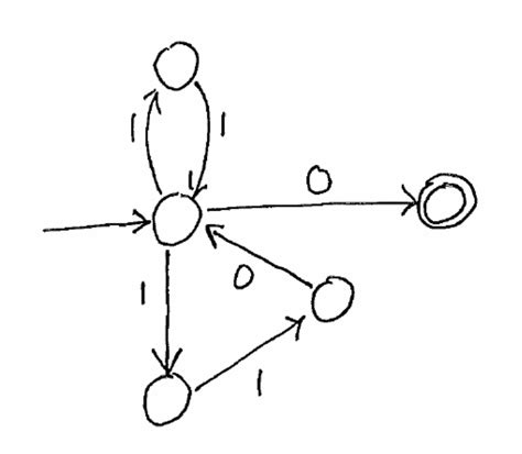 NFA Cse Notes Documentation