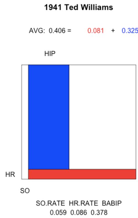 Batting Average By Count At Tamara Juarez Blog