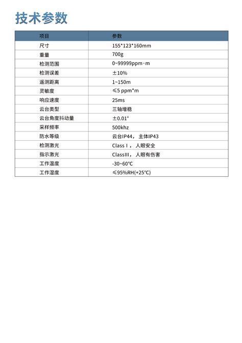 无人机甲烷泄漏巡检仪LC30Pro 南京跃飞智能科技有限公司 工业无人机方案提供商