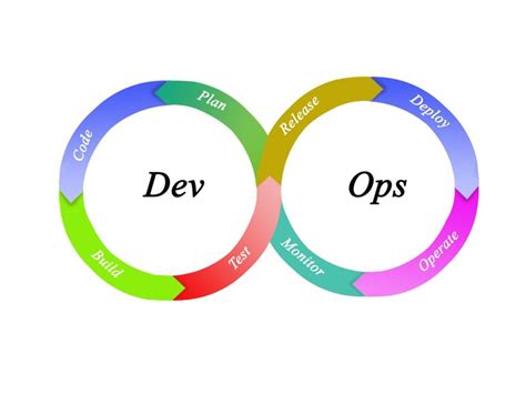 A Step By Step Guide To Acing Your Devops Engineer Interview