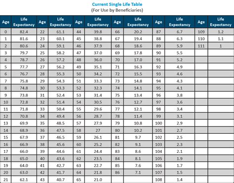 Calculate Ira Minimum Distribution Table Elcho Table