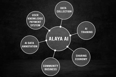Alaya Ai Review Alternatives Pros Cons Pricing