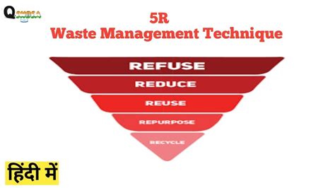 5r Refuse Reduce Reuse Repurpose And Recycle Quality India Qualityindia Vasudev Singh