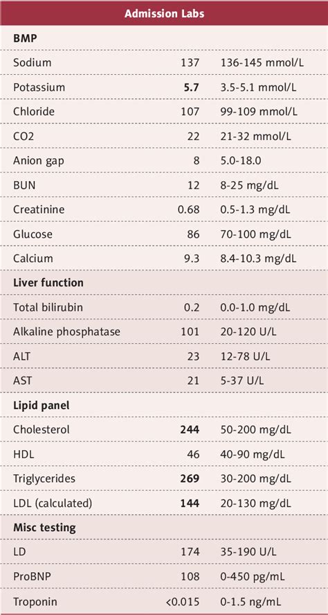 Table 1 From Diagnostic Pitfalls Of Chylothorax After Dasatinib