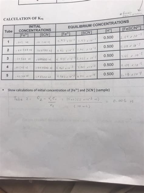How To Calculate Keq From This Data Only Need The Chegg Com