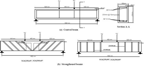 Details Of The Control Beam And Beams Specimens Strengthened In Shear