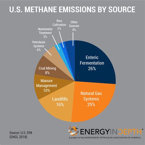 Methane Fracking Key Sources