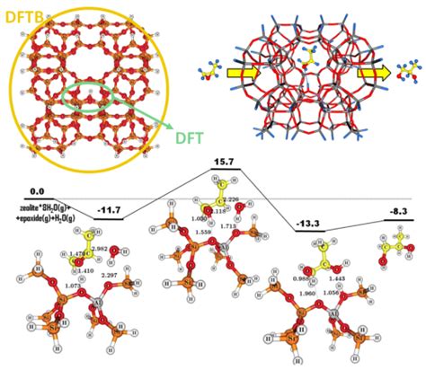 Dftb Fast Approximate Dft For Molecules 1d 2d And 3d With Gui