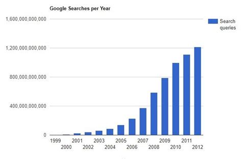 Concise And Comprehensive Google Ads Tutorial