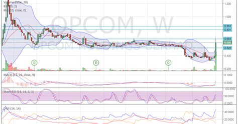 Nexttrade Opcom Too Good To Pass Up