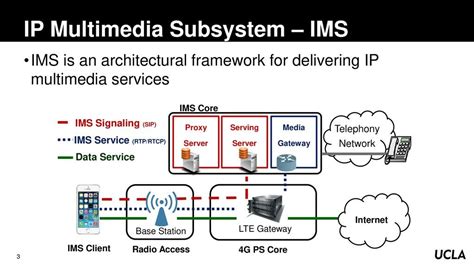 Ip Multimedia Subsystem Market Is Expected To Reach Usd 703 Billion By