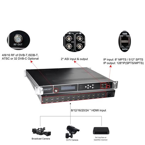 Customizable Ip To Isdb T Modulator Hd To 16 Isdb T Encoder Modulator