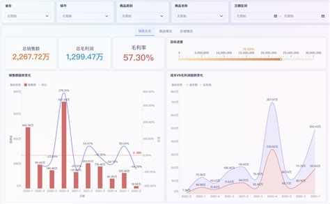 抖音数据分析表格实战指南：从流量洞察到gmv转化 九数云bi