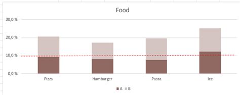 Make A Bar Chart With Values Like This 📊 Plotly Python Plotly Community Forum