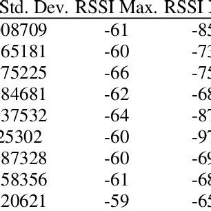 BLE ZigBee And Wi Fi Channel Overlapping Download Scientific Diagram