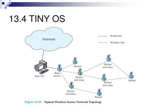 Ppt Operating System 13 Embedded Operating Systems Powerpoint