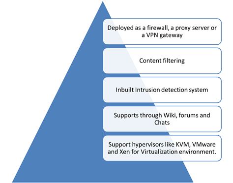 Top Effective And Efficient Open Source Firewalls Open Source For You