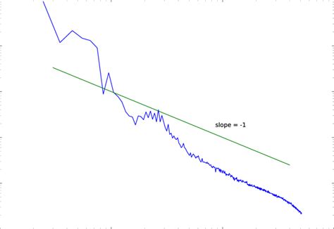 7 The Potential Enstrophy Spectrum Of The Solution Evolving From An Download Scientific