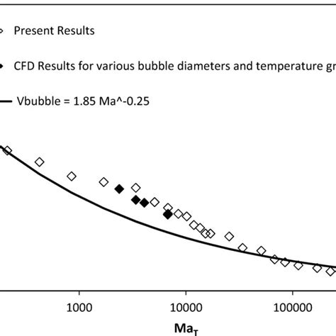 Volume Of Fluid Vof Interface Reconstruction Download Scientific Diagram