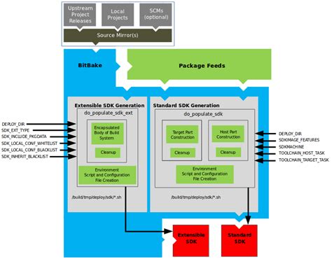4 Yocto Project Concepts — The Yocto Project ® 51999 Documentation