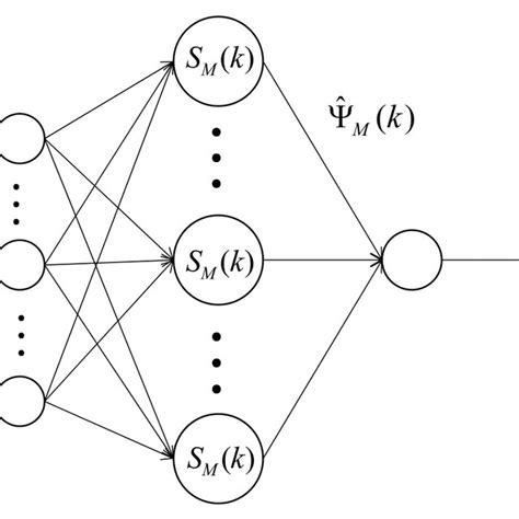 Structure Of The CNN Download Scientific Diagram