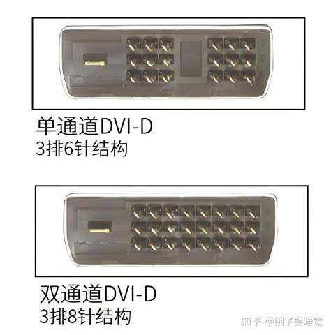 数据线接口纵览，带你了解数据线接口的种类。 知乎