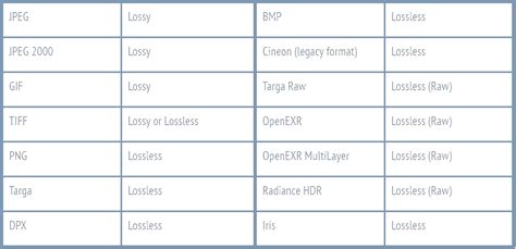 Blendergrid Exporting Images From Blender