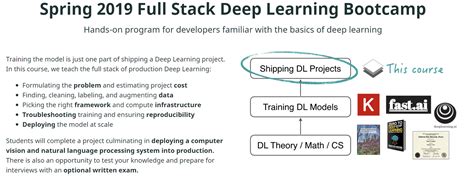 自學資源線上Python 機器學習 個免費教學資源整理 NTU Solvers Pro