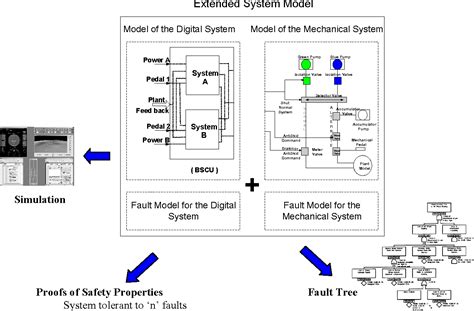 Figure 1 From Model Based Safety Analysis Final Report Semantic Scholar