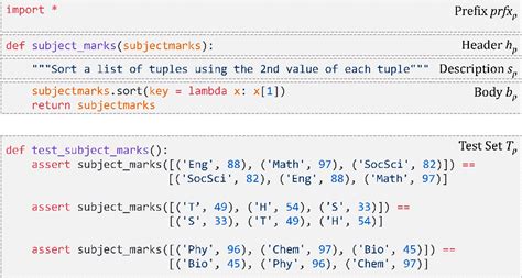 figure 1 from interactive code generation via test driven user intent