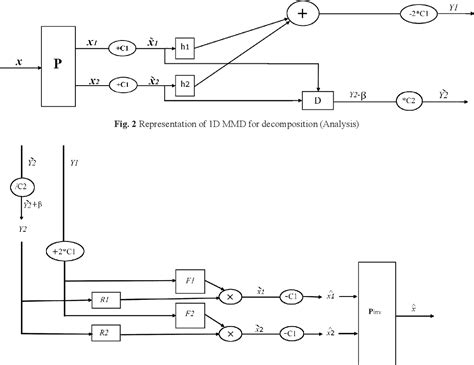 Multiplicative Multiresolution Decomposition For Lossless Volumetric Medical Images Compression