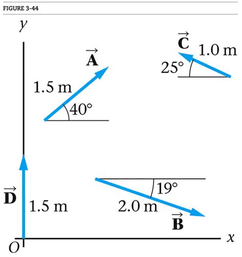Express The Sum Abc In Unit Vector Notation Filo