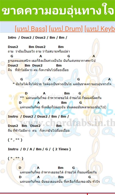 คู่มือการเล่นกีตาร์
