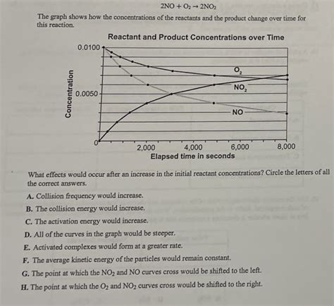 Solved Please Explain Why Do Different Elements Chegg