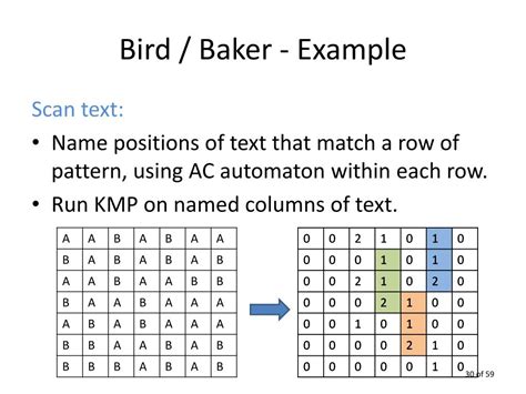 Ppt Pattern Matching Algorithms An Overview Powerpoint Presentation Id598621