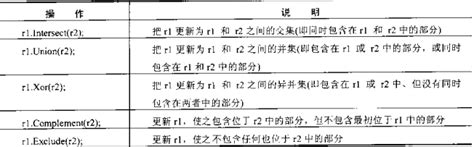GraphicsPaths和Regions c graphicspath加载 region CSDN博客