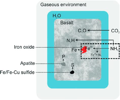 A Minimum Habitability Diagram An Example Of A Minimum Habitability