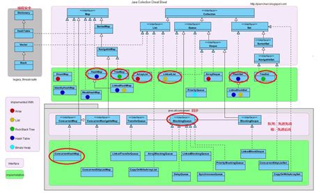 Java项目分层架构图 千图网