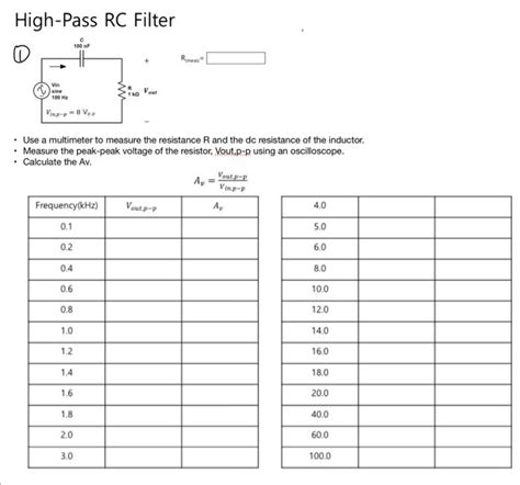 Solved High Pass Rc Filter Rmaxi Use A Multimeter To