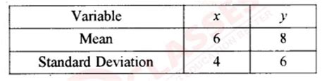 Class12 Isc Maths Board Questions Chapter Linear Regression