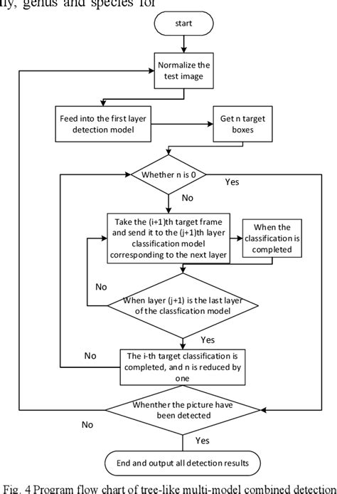 Figure 4 From Image Classification Of Biota Specimens Based On Multi Scale Bilinear Feature