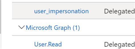 azure active directory how to get user impersonation scope for a token stack overflow