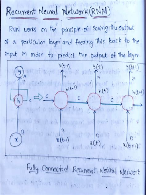 Rnn And Lstm Notes Pdf Networks Algorithms