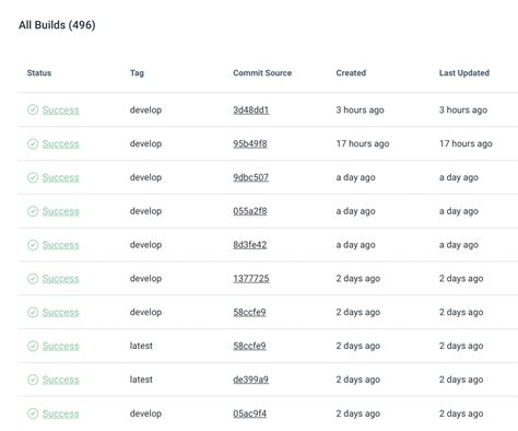 Composer Dependencies Failing · Issue 11891 · Snipesnipe It · Github