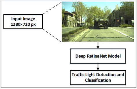 Figure 1 From Real Time Traffic Light Detection And Recognition Based
