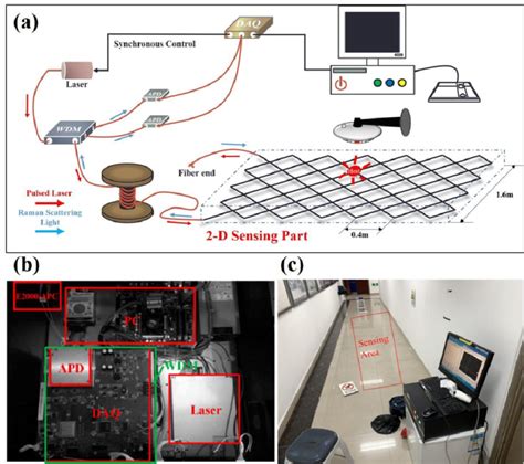 A Rdts Based Two Dimensional Temperature Field Distribution Download Scientific Diagram