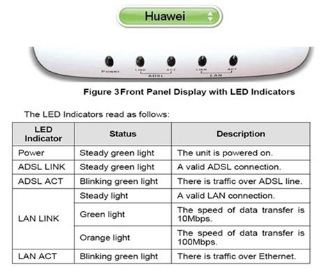 Huawei Router Configuration تذكرة نت